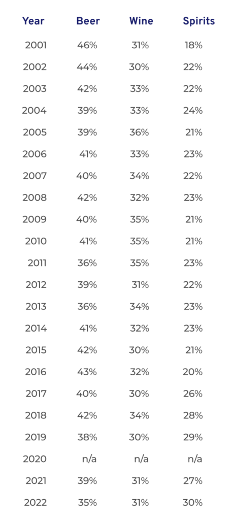 Industry Fast Facts - NBWA: America's Beer and Beverage Distributors
