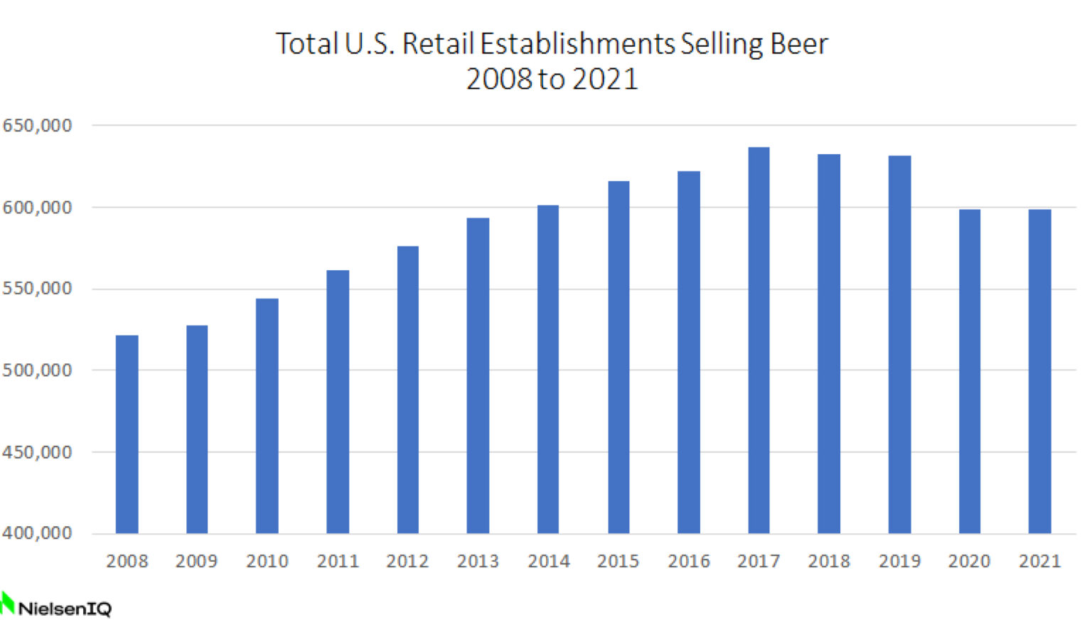Industry Fast Facts - NBWA: America's Beer and Beverage Distributors